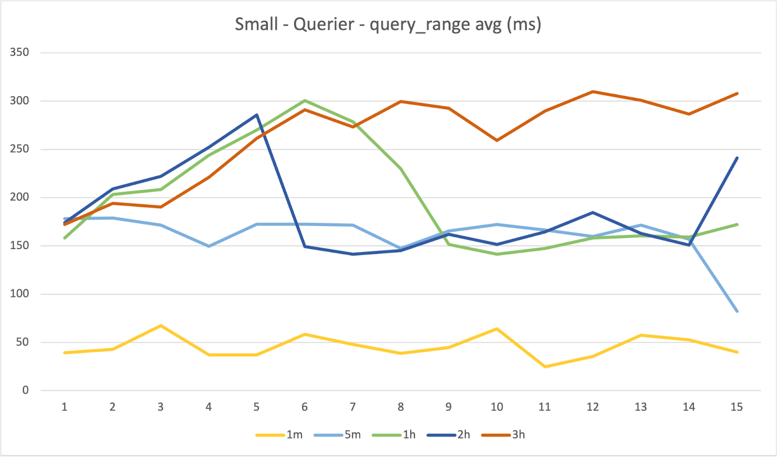 Benchmarking the Loki Operator